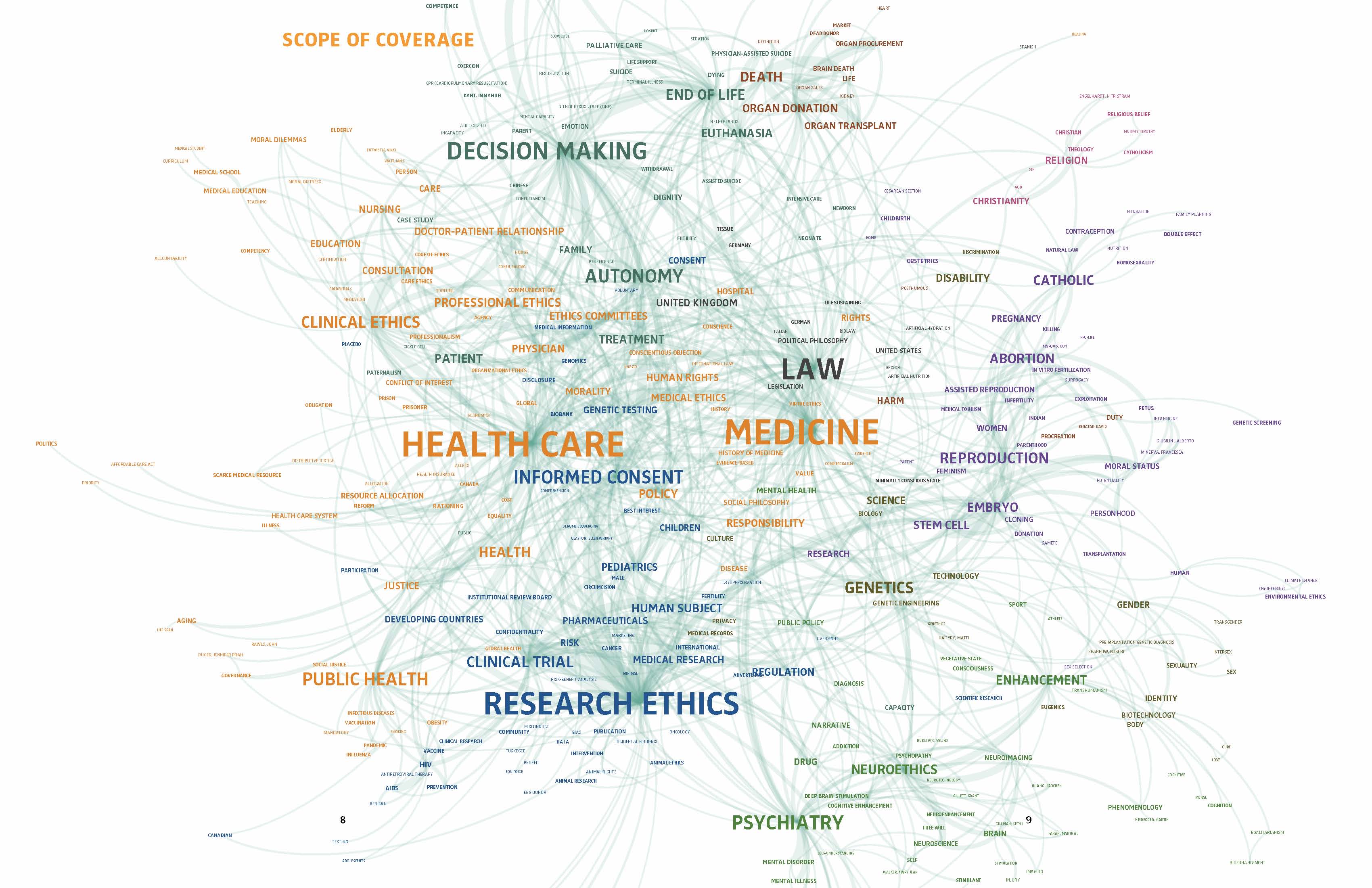 BioEthics - Philosopher's Index